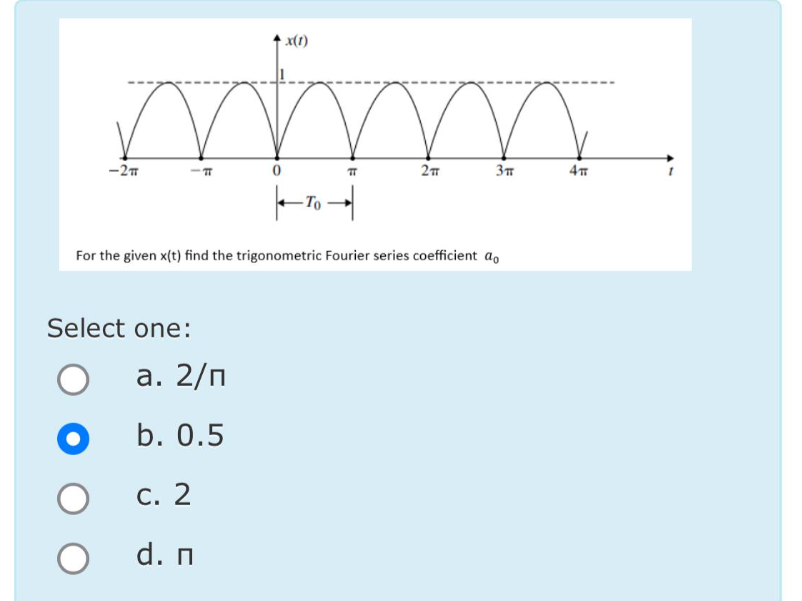 Solved For the given x(t) ﻿find the trigonometric Fourier | Chegg.com