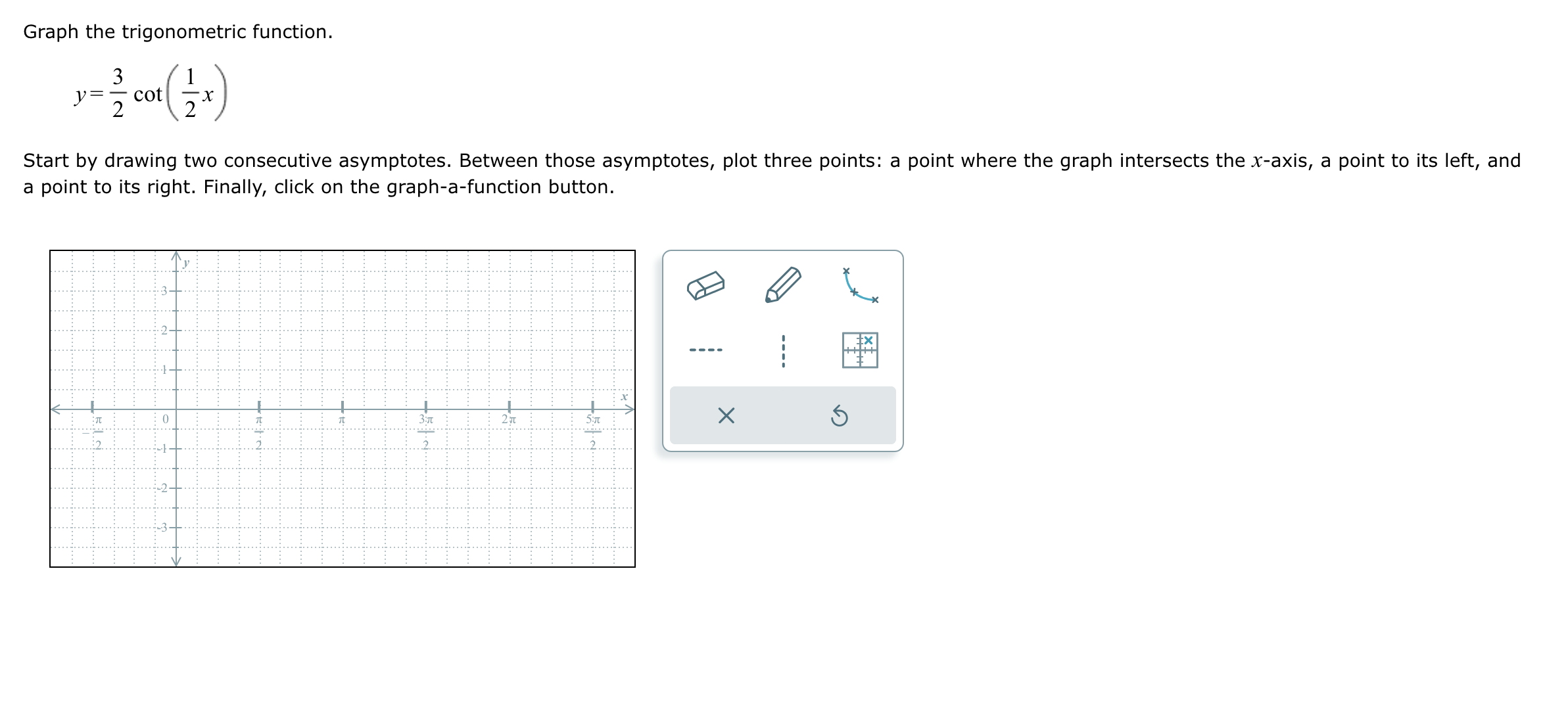 Solved Graph the trigonometric function.y=32cot(12x)Start by | Chegg.com