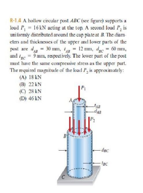 Solved and R-1.4 A hollow circular post ABC (see figure) | Chegg.com