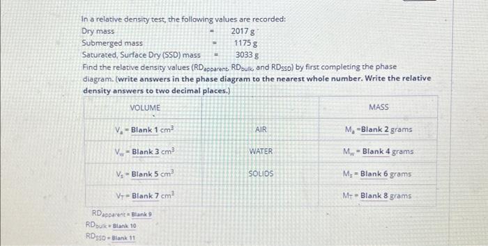 Solved In a relative density test, the following values are | Chegg.com