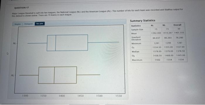 Solved QUESTION 17The inddle 50% of learns in the National | Chegg.com
