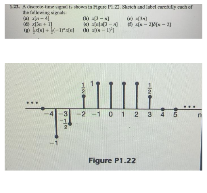 Solved 1.22. A discrete-time signal is shown in Figure | Chegg.com