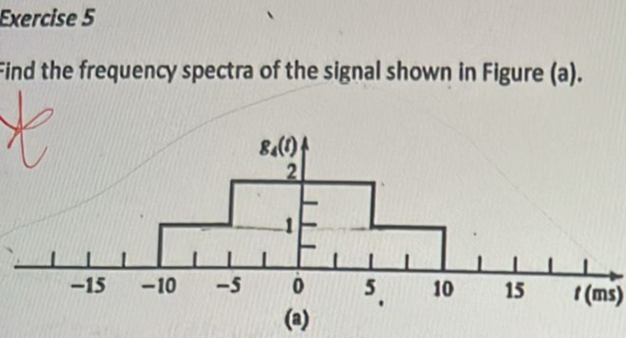 Exercise 5Find the frequency spectra of the signal | Chegg.com