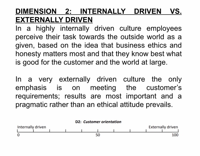 Solved Pertaining to INTERNALLY DRIVEN VS. EXTERNALLY | Chegg.com