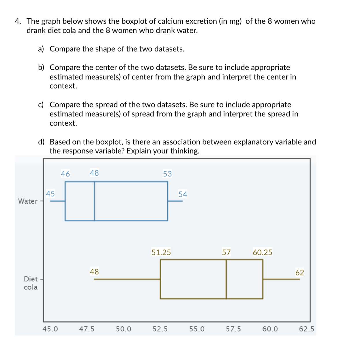 Solved The graph below shows the boxplot of calcium | Chegg.com