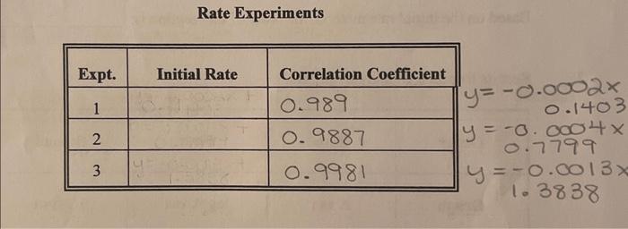 Rate Experiments | Chegg.com