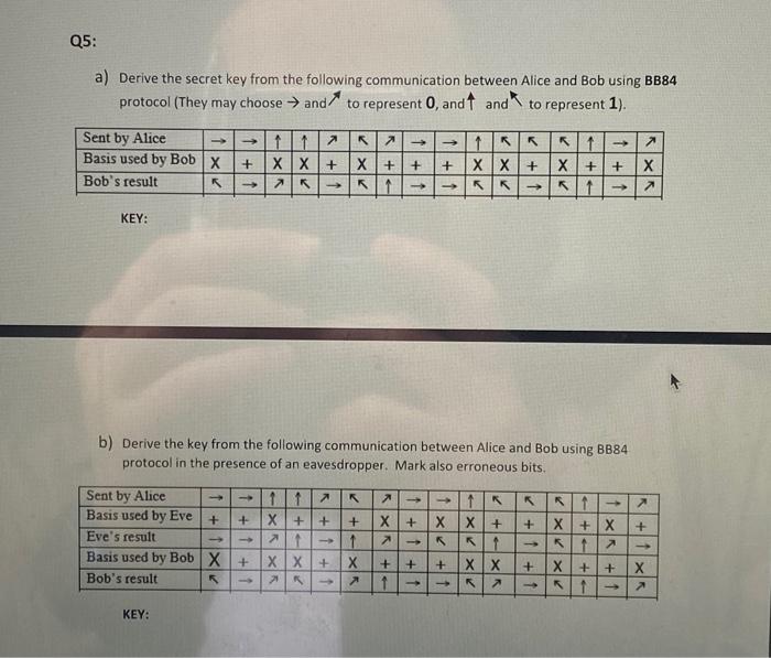 Solved a) Derive the secret key from the following | Chegg.com