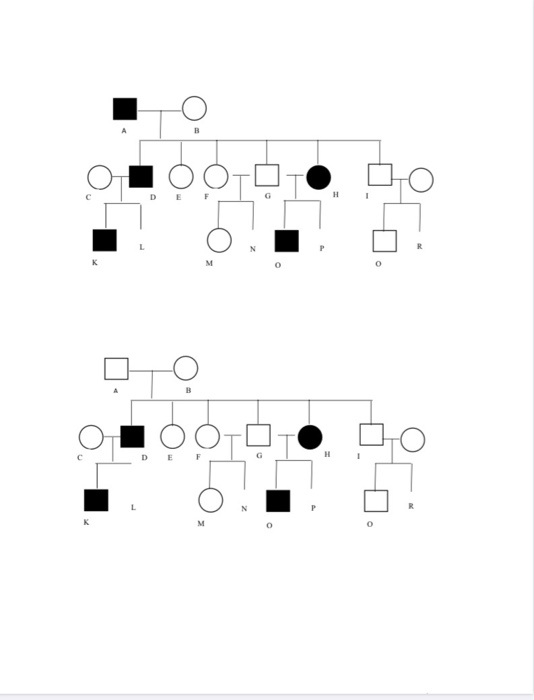 Genetics class Complete the first two blank pedigrees | Chegg.com