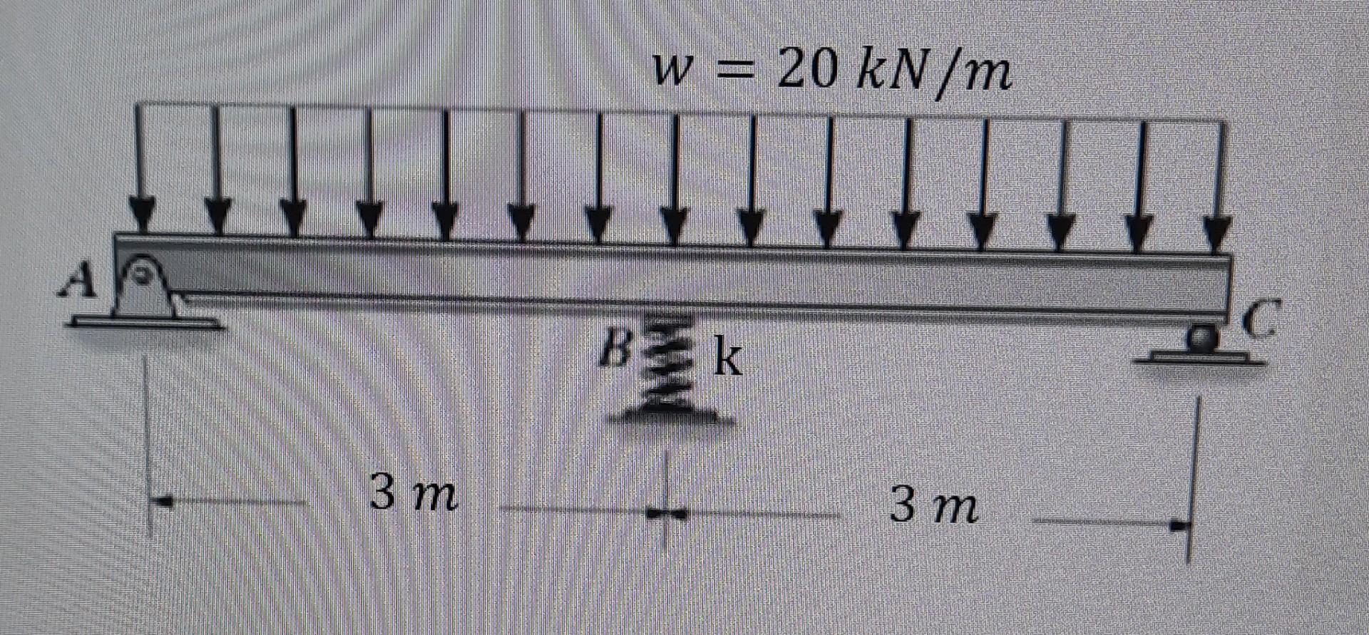 Solved The beam is supported by a pin at A, a spring with | Chegg.com