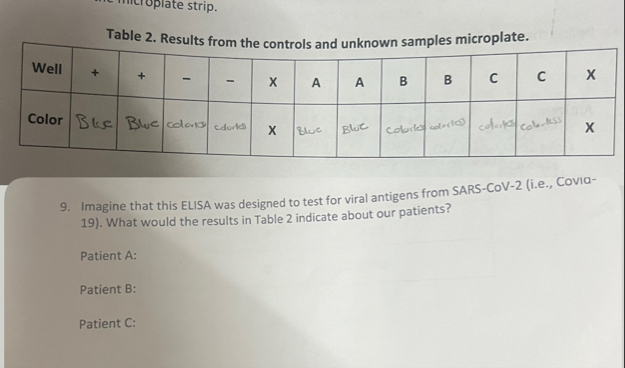Solved Table 2. ﻿Results from the controls and unknown | Chegg.com