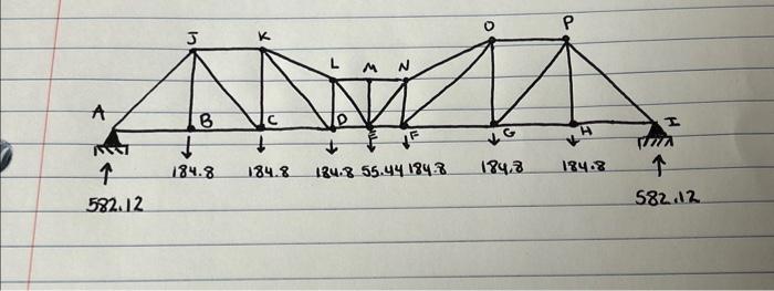 Solved Please solve for all truss forces and label them | Chegg.com