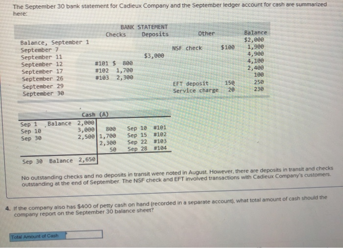 Solved The September 30 bank statement for Cadieux Company | Chegg.com