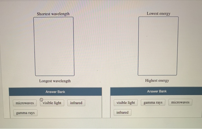 Solved Consider four different types of electromagnetic | Chegg.com Solved Consider four different types of electromagnetic | Chegg.com