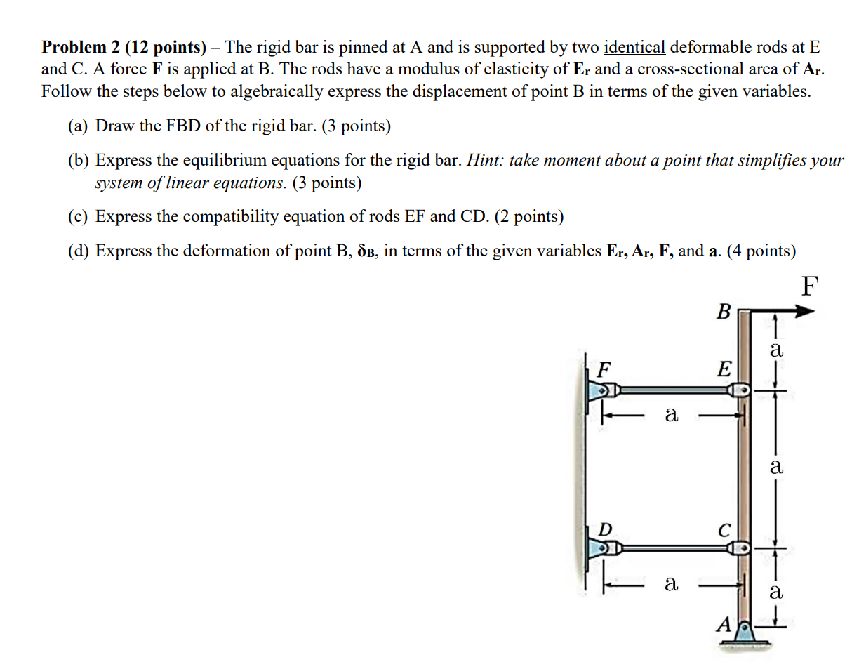 Solved Problem 2 (12 ﻿points) - ﻿The rigid bar is pinned at | Chegg.com