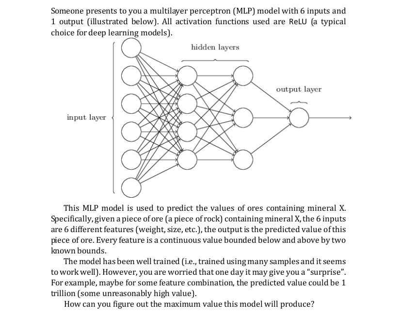 Solved Someone presents to you a multilayer perceptron (MLP) | Chegg.com