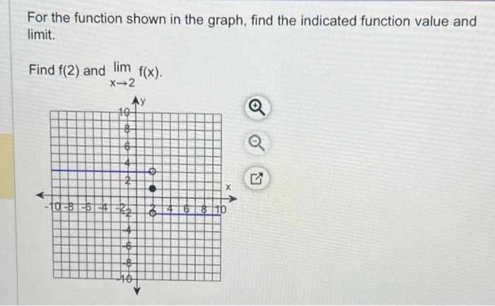 Solved For the function shown in the graph, find the | Chegg.com