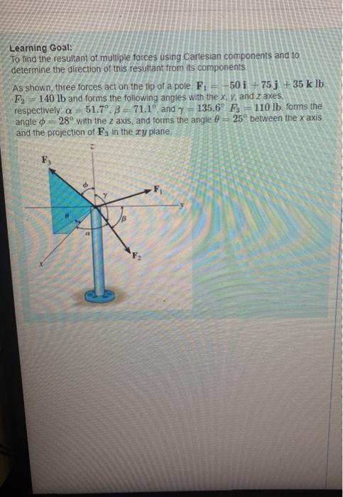 Solved Learning Goal: To find the resultant of multiple | Chegg.com
