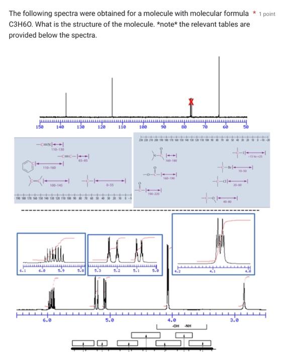 Solved The following spectra were obtained for a molecule | Chegg.com