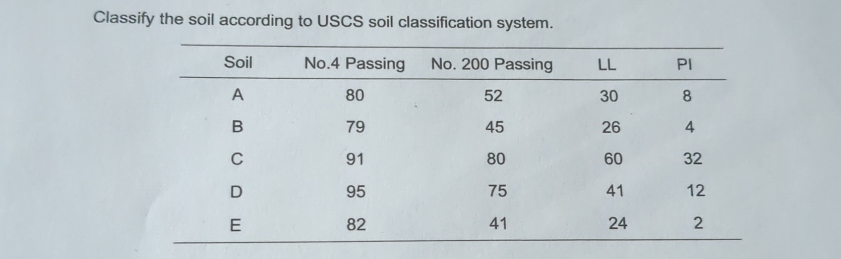 Solved Tasks 1 Determine The Uscs Soil Classification - vrogue.co Solved Tasks 1 Determine The Uscs Soil Classification - vrogue.co