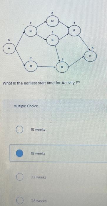 Solved What is the earliest start time for Activity F? | Chegg.com