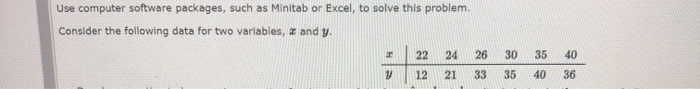 Solved Use computer software packages, such as Minitab or | Chegg.com
