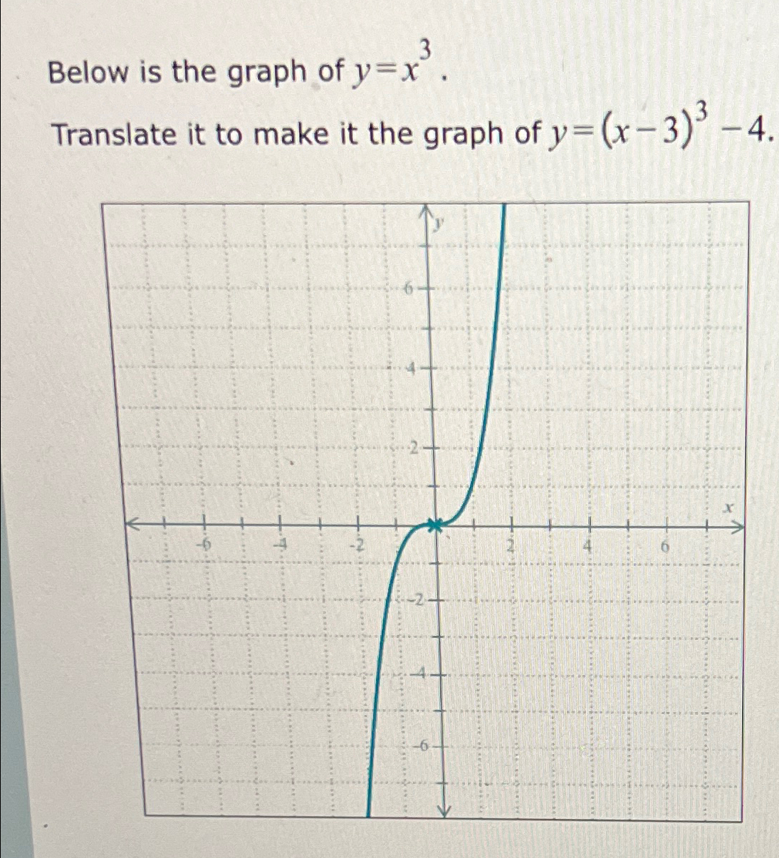 Solved Below is the graph of y=x3.Translate it to make it | Chegg.com