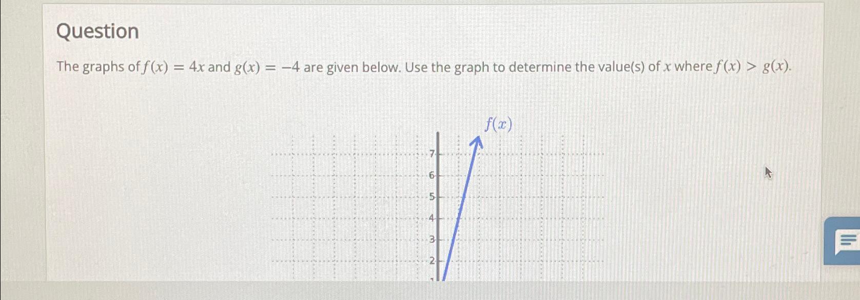 Solved QuestionThe graphs of f(x)=4x ﻿and g(x)=-4 ﻿are given | Chegg.com
