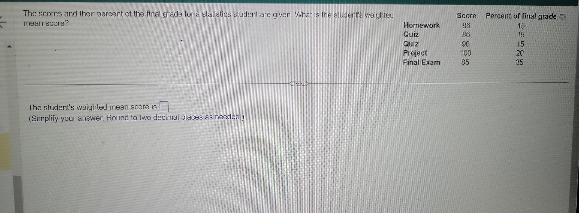 Solved The scores and their percent of the final grade for a | Chegg.com