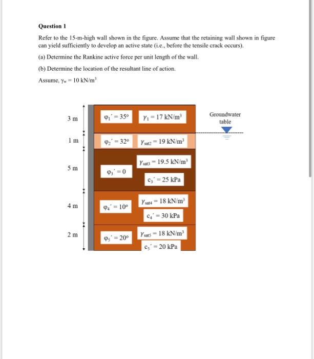 Solved Question 1 Refer to the 15-m-high wall shown in the | Chegg.com