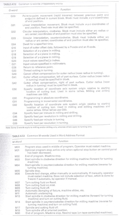 Solved Write the part program to drill the holes in the part | Chegg.com