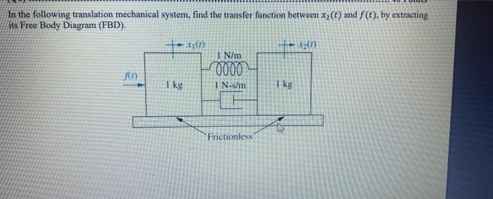 Solved In the following translation mechanical system, find | Chegg.com