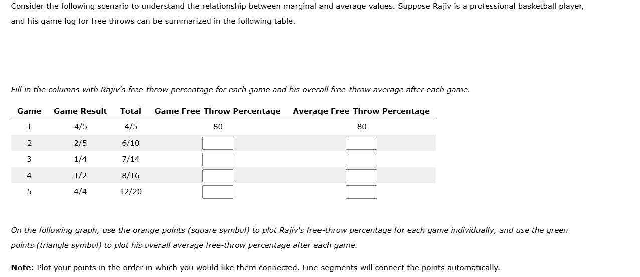Solved by an EXPERT Consider the following scenario to understand the | Chegg.com