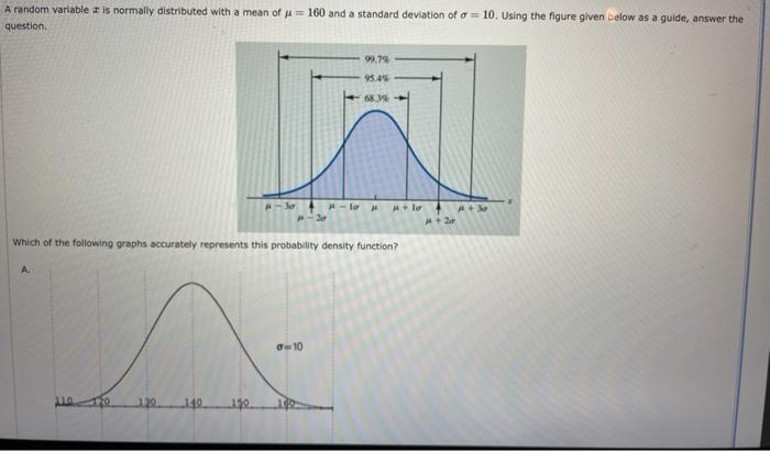 Solved A random variable I is normally distributed with a | Chegg.com