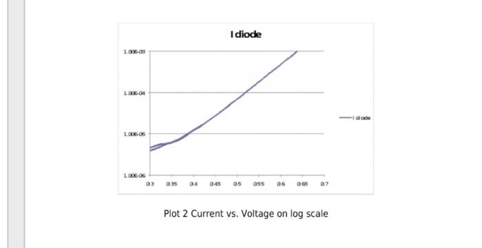Solved Obtaining I-V Characteristics: The current vs. | Chegg.com