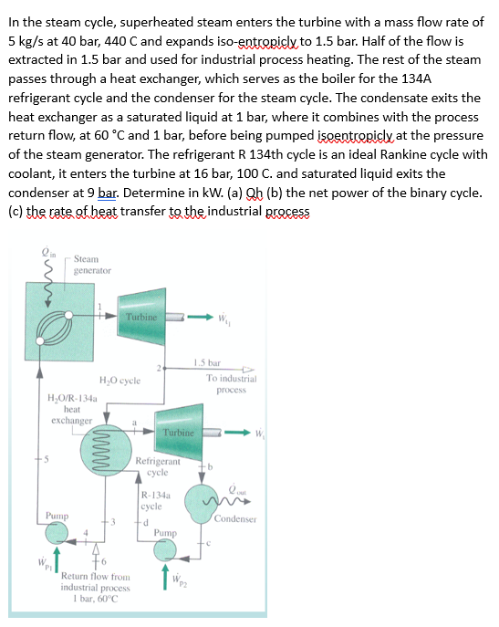Solved In the steam cycle, superheated steam enters the | Chegg.com
