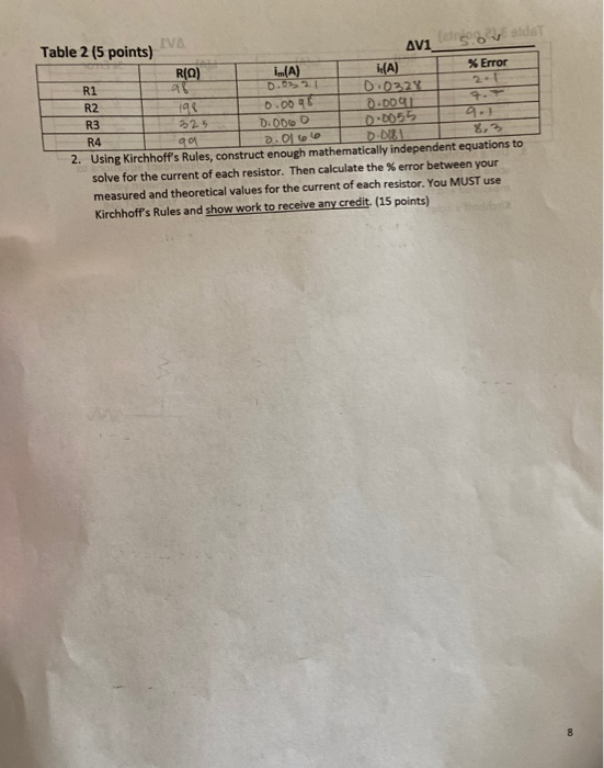 Solved R4 R3 R2 Table 2 (5 points) AV1_ R(0) im(A) I(A) % | Chegg.com