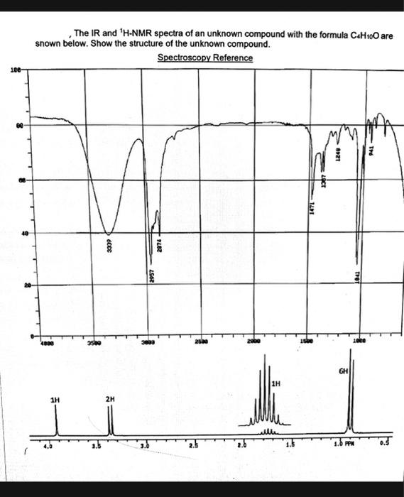Solved Nuclear Magnetic Resonance Spectroscopy 1. Background | Chegg.com