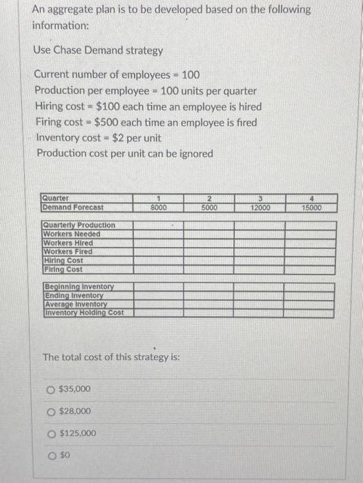 Solved An aggregate plan is to be developed based on the | Chegg.com