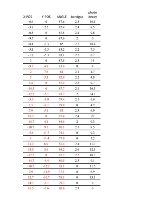 Solved The Proposed Model: We are proposing a Fuzzy Logic | Chegg.com