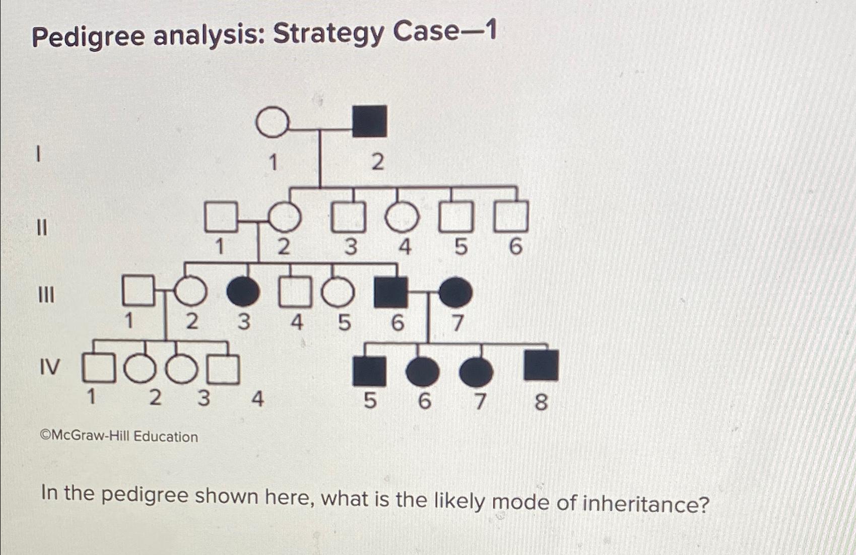 Solved Pedigree analysis: Strategy | Chegg.com