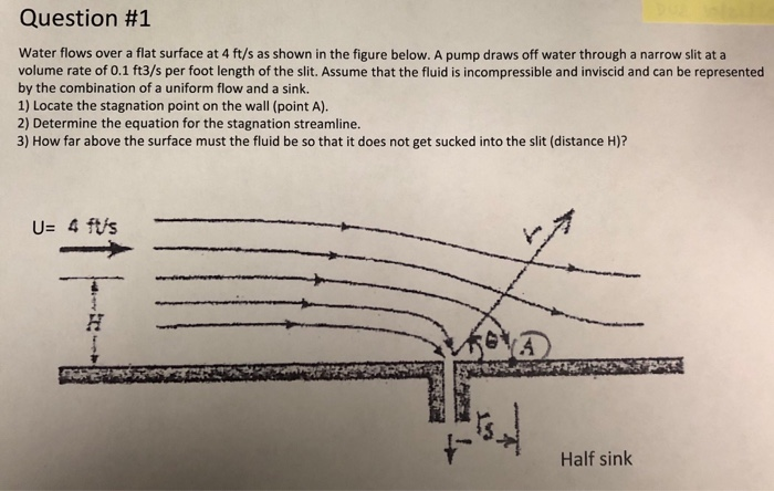 Solved Question #1 Water flows over a flat surface at 4 ft/s | Chegg.com