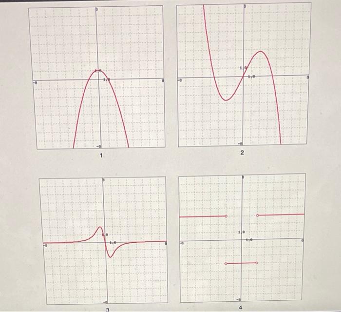 Solved Note: You can click on the graphs to enlarge the | Chegg.com