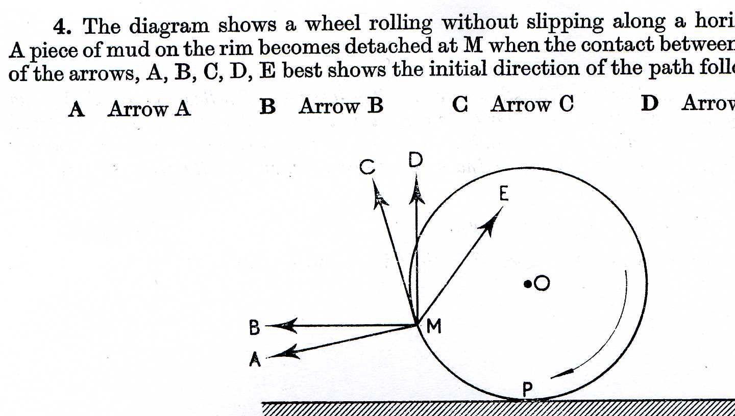 Solved 4. The diagram shows a wheel rolling without slipping | Chegg.com
