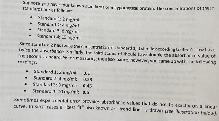 Solved 25. Determine the BSA concentration from samples A | Chegg.com