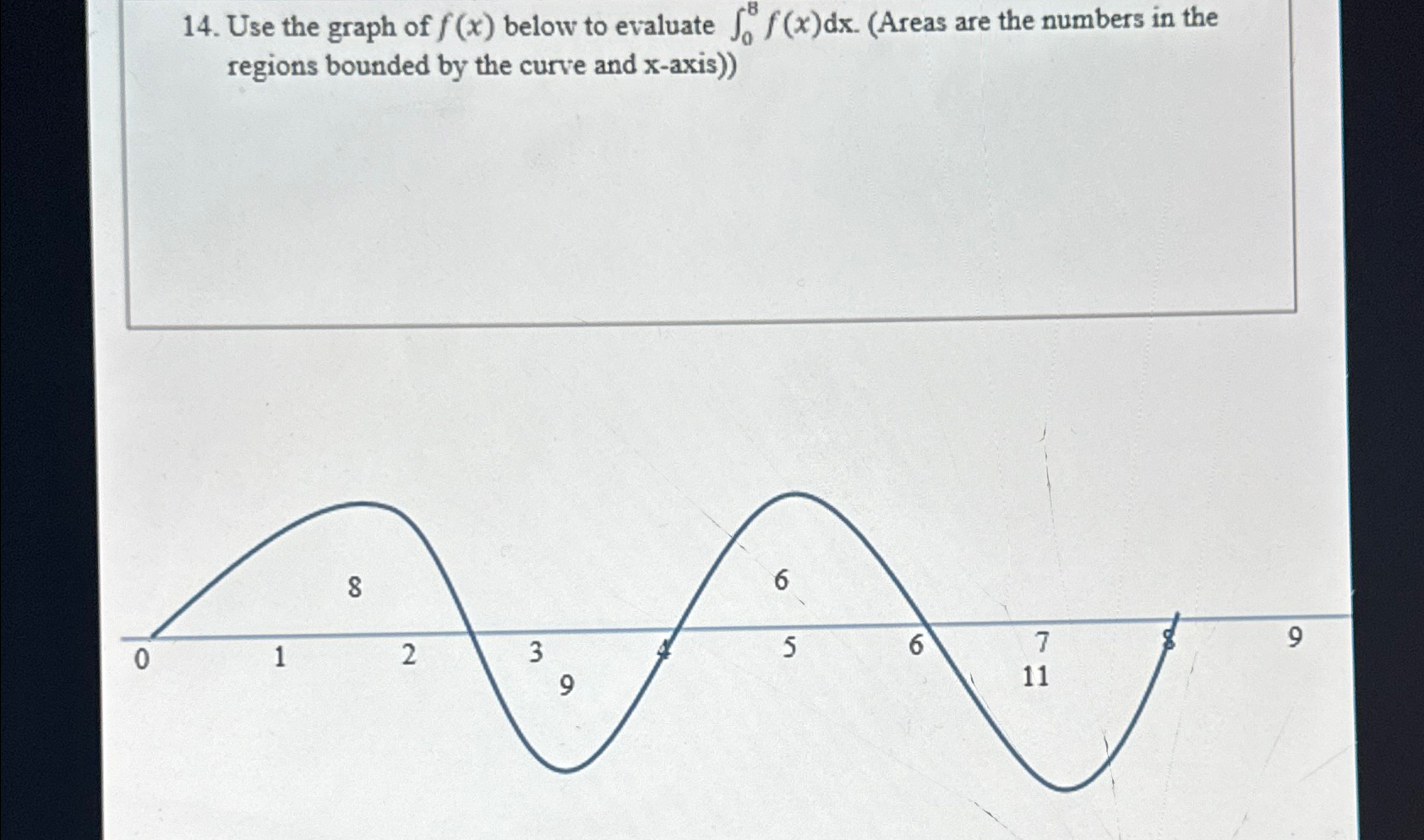 Solved Use the graph of f(x) ﻿below to evaluate | Chegg.com