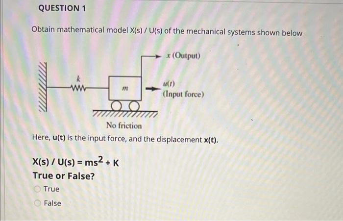 Solved Force balancing equation for elastic spring element | Chegg.com