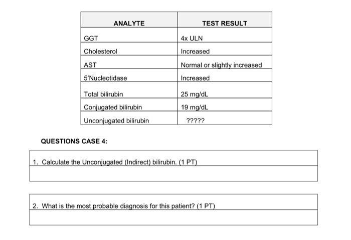 Solved ANALYTE TEST RESULT GGT Cholesterol AST | Chegg.com