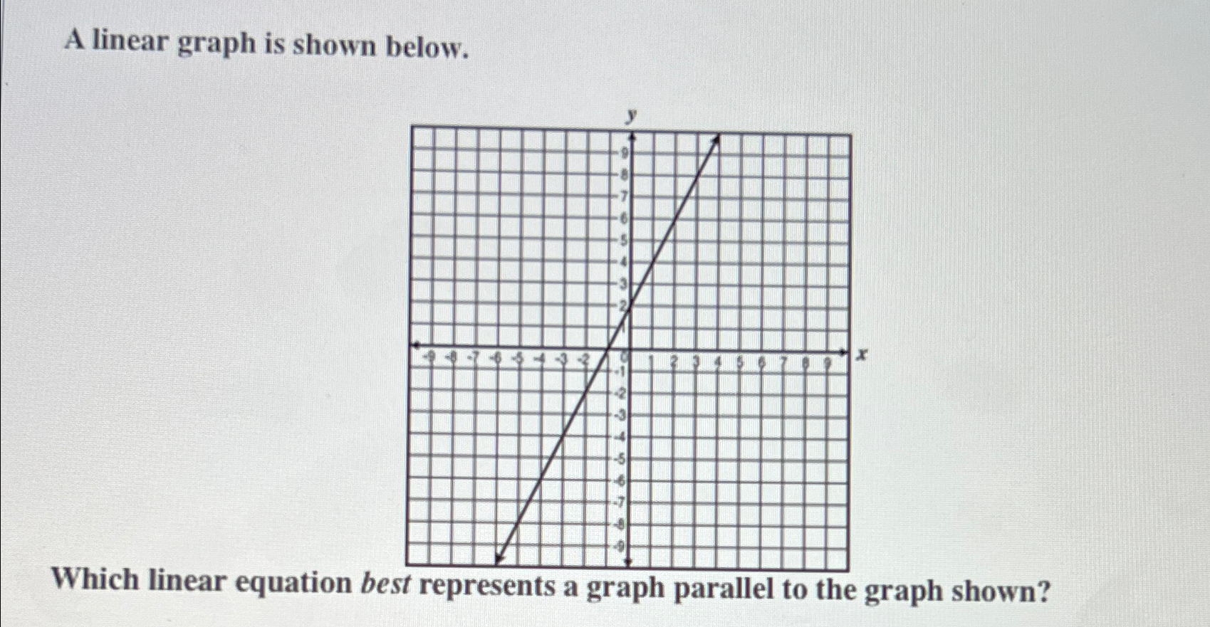 A linear graph is shown below.Which linear equation | Chegg.com