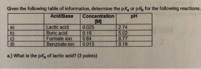 Solved PH Given the following table of information, | Chegg.com
