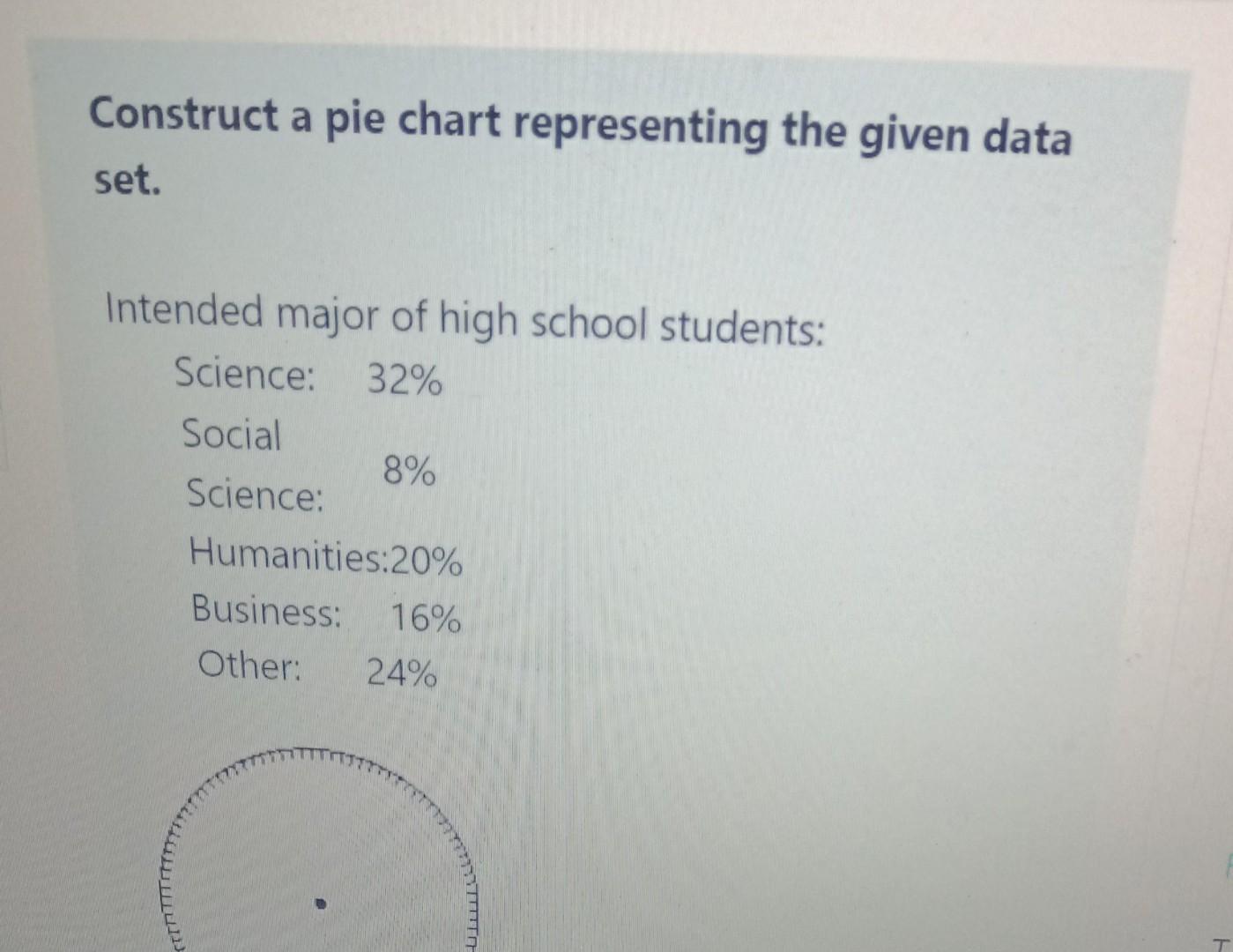 Solved Construct a pie chart representing the given data | Chegg.com